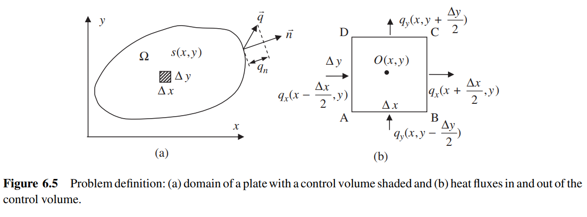 Solved Derive the strong form for a plate with a variable | Chegg.com