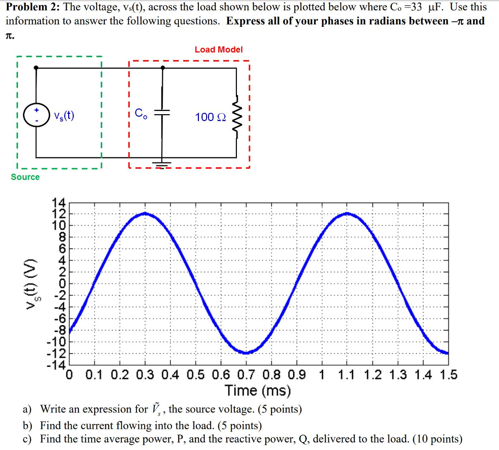 Solved Problem 2: The voltage, vs(t), across the load shown | Chegg.com