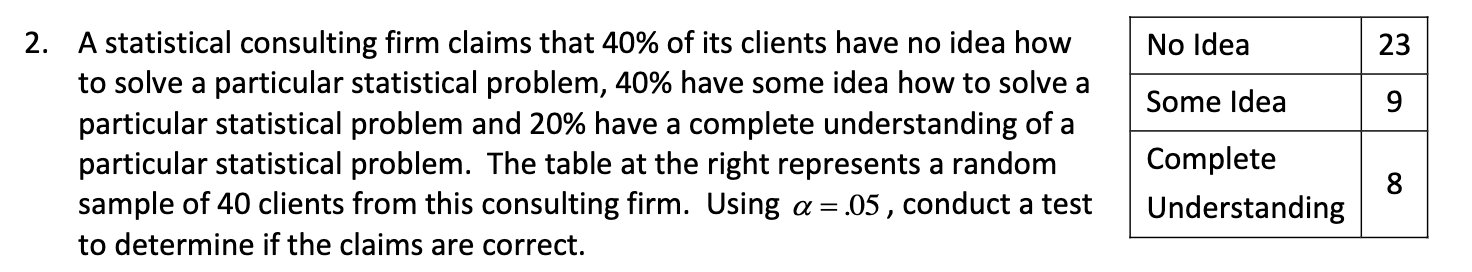 Solved No Idea 23 1 2. A statistical consulting firm claims | Chegg.com