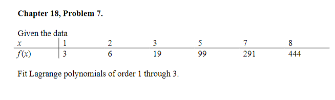 Solved Chapter 18, ﻿Problem 7.Given the dataFit Lagrange | Chegg.com