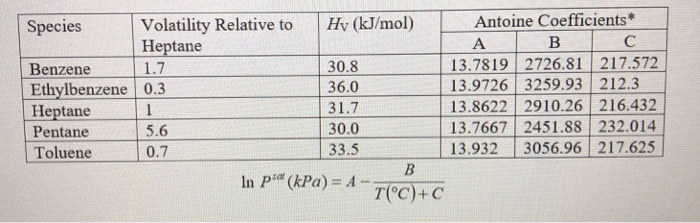 A saturated-liquid stream containing 34 kmol/h | Chegg.com