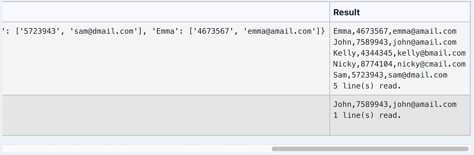 Solved Question 7 Not complete Define a function named | Chegg.com | Chegg.com