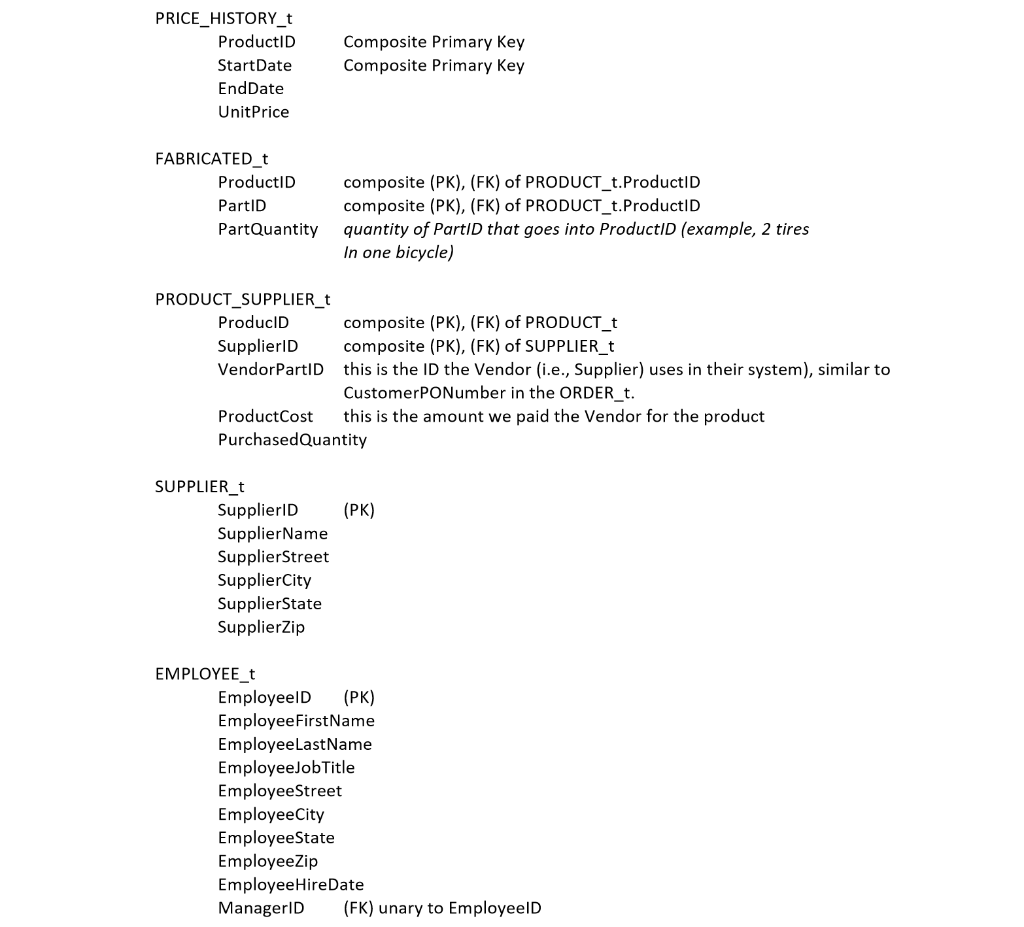 Solved Entities: CUSTOMER_t CustomerID (PK) CustomerName | Chegg.com
