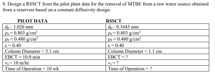 Solved 9. Design a RSSCT from the pilot plant data for the | Chegg.com