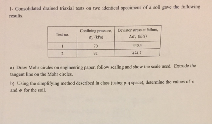 Solved Geotechnical engineering | Chegg.com