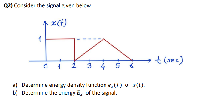 Solved Q2) Consider the signal given below. a) Determine | Chegg.com