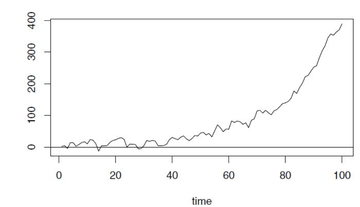 Solved For the following data shown select the best | Chegg.com