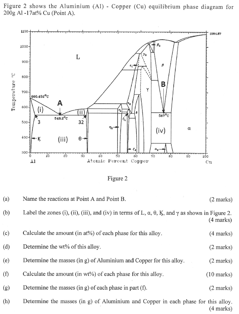 Solved Figure 2 shows the Aluminium (Al) - Copper (Cu) | Chegg.com