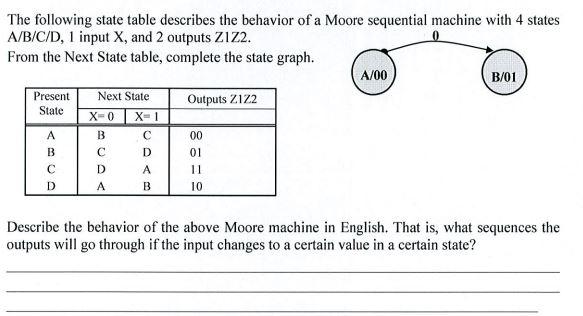Solved The following state table describes the behavior of a | Chegg.com