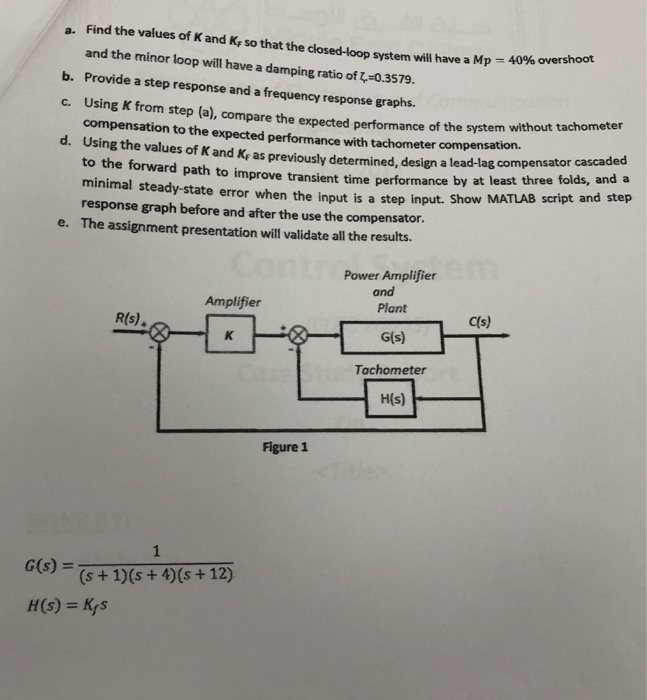 Solved a. Find the values of K and Kf so that the | Chegg.com