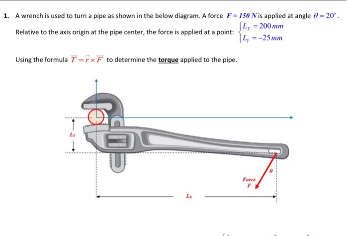 Solved A wrench is used to turn a pipe as shown in the below | Chegg.com