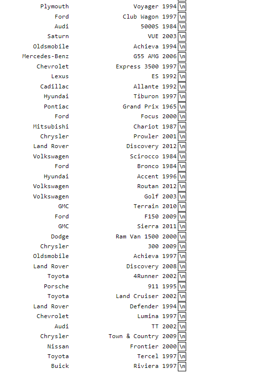 Solved In Java: Write a program that displays all the cars | Chegg.com