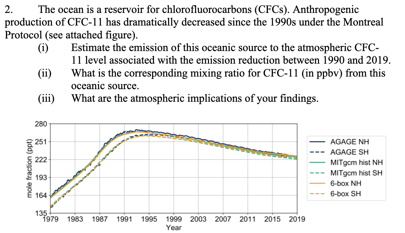 2. The ocean is a reservoir for chlorofluorocarbons | Chegg.com