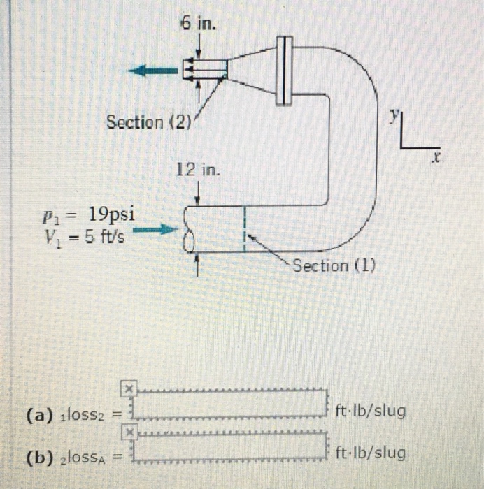 Solved For the 180 elbow nozzle flow shown in the figure | Chegg.com