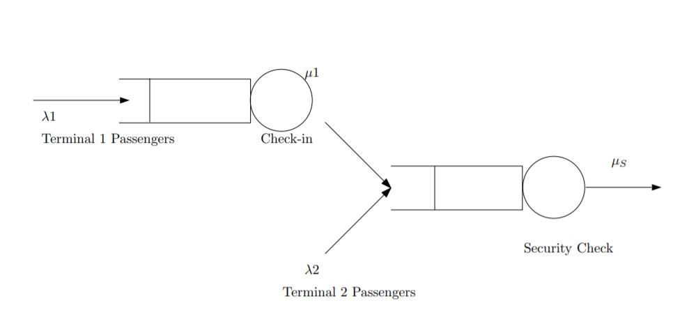 3. A terminal at an airport has one queue to check-in | Chegg.com