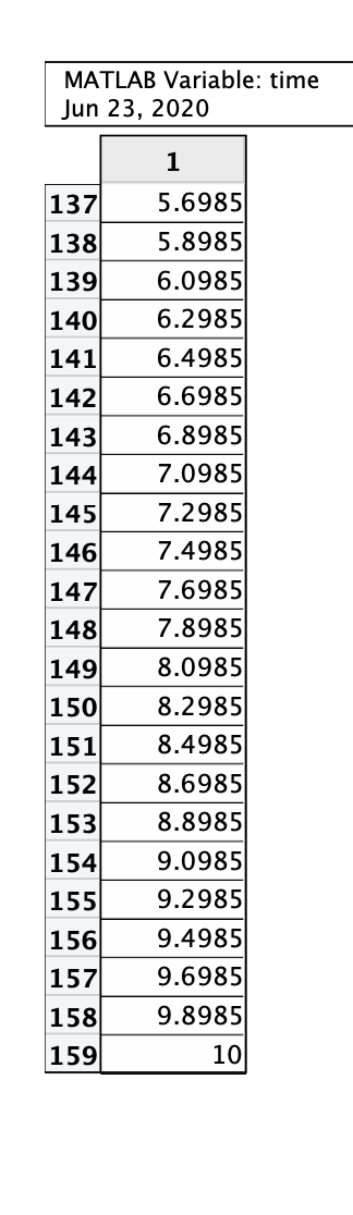 MATLAB : The provided script (LoadData.m) loads data | Chegg.com