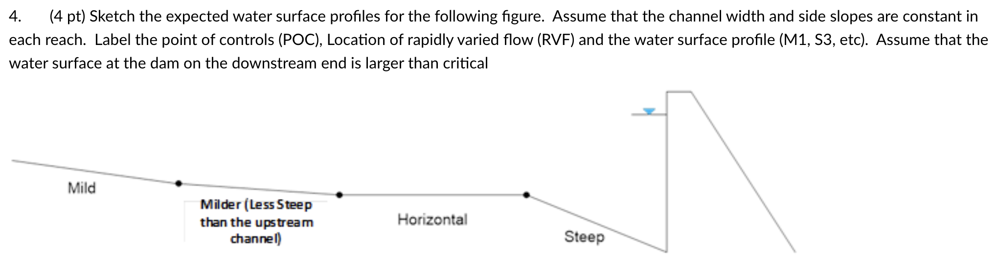 Solved 4. (4 pt) Sketch the expected water surface profiles | Chegg.com
