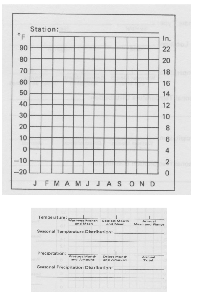 Solved Climate Data Temperatures in degrees | Chegg.com