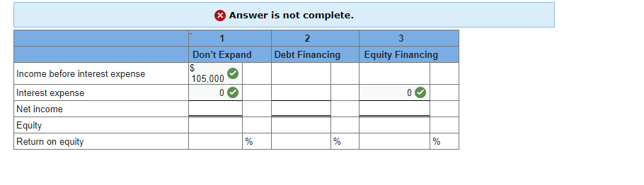 Solved No-Toxic-Toys currently has $300,000 of equity and is | Chegg.com