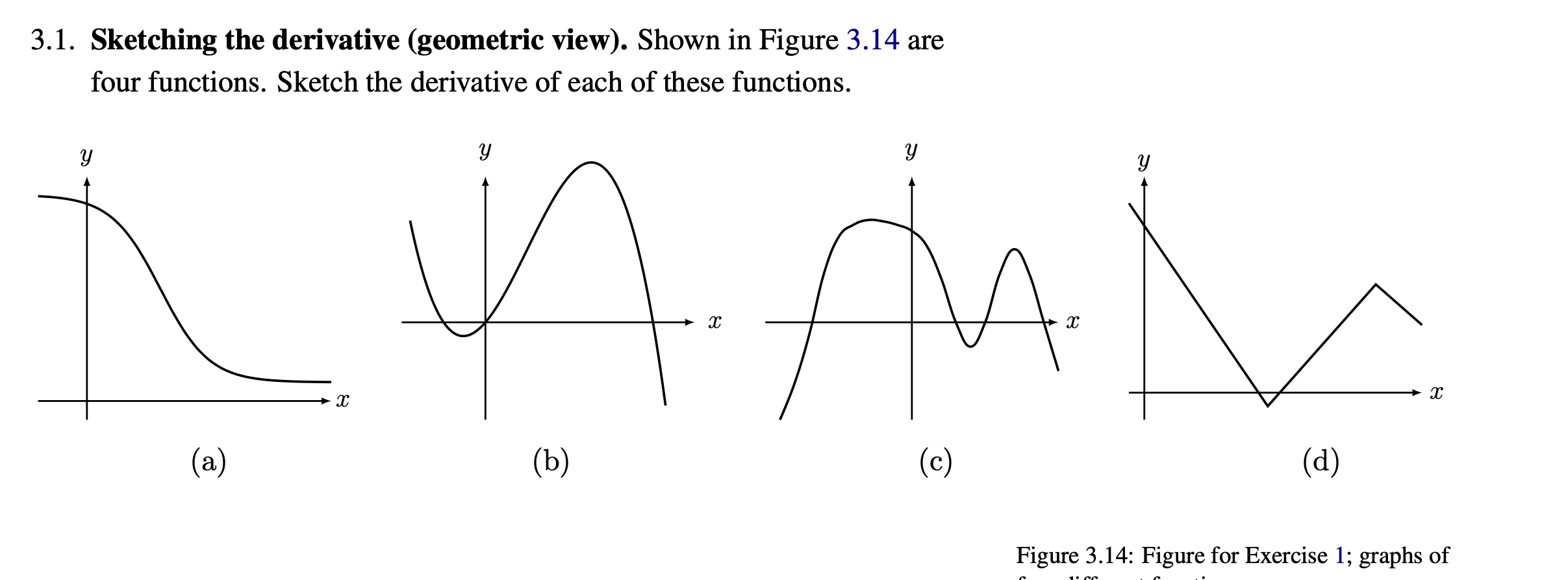 Solved 3.1. Sketching the derivative (geometric view). Shown | Chegg.com