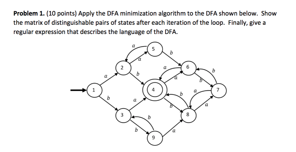 Problem 1. (10 points) Apply the DFA minimization | Chegg.com