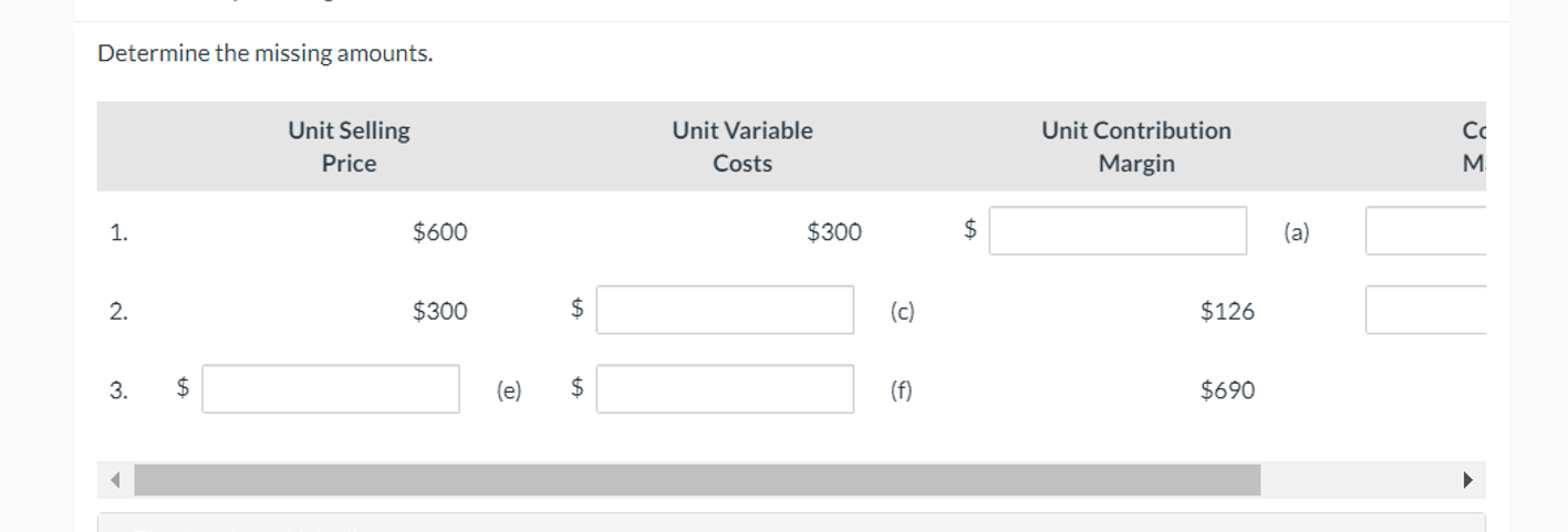 Solved Determine the missing amounts. | Chegg.com