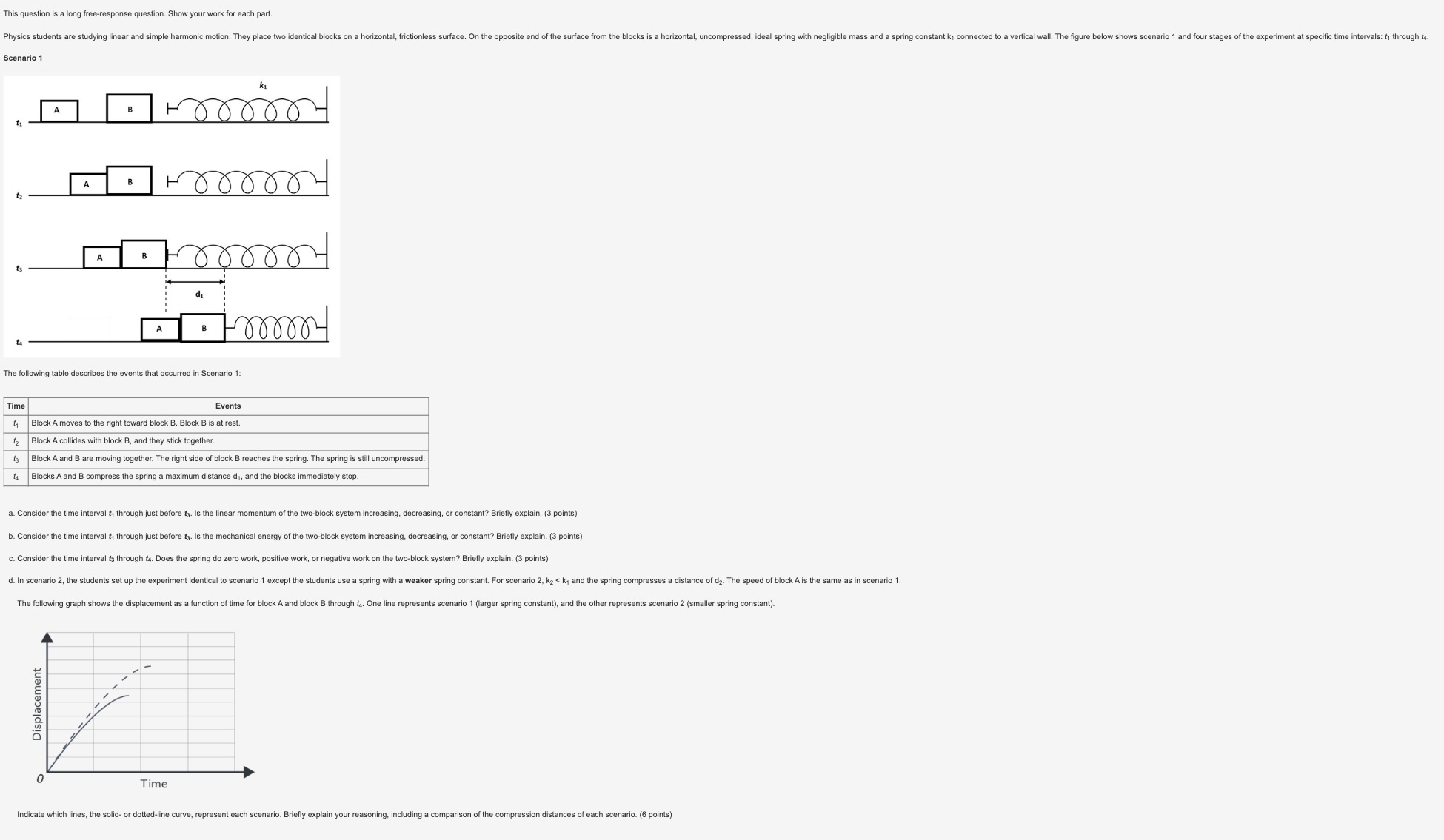 Solved This question is a long free-response question. Show | Chegg.com