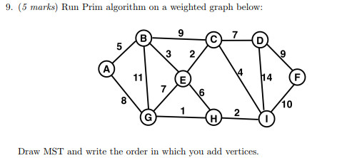 Solved 9. (5 marks) Run Prim algorithm on a weighted graph | Chegg.com