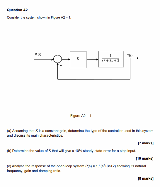 Solved Question A2 Consider the system shown in Figure A2 - | Chegg.com