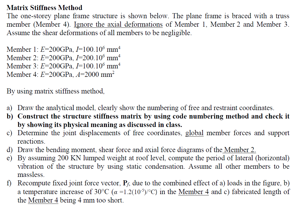 Matrix Stiffness Method The one-storey plane frame | Chegg.com