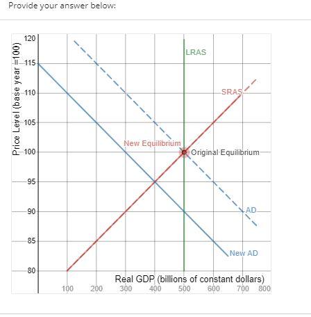Solved The graph below depicts the Long Run Aggregate Supply | Chegg.com