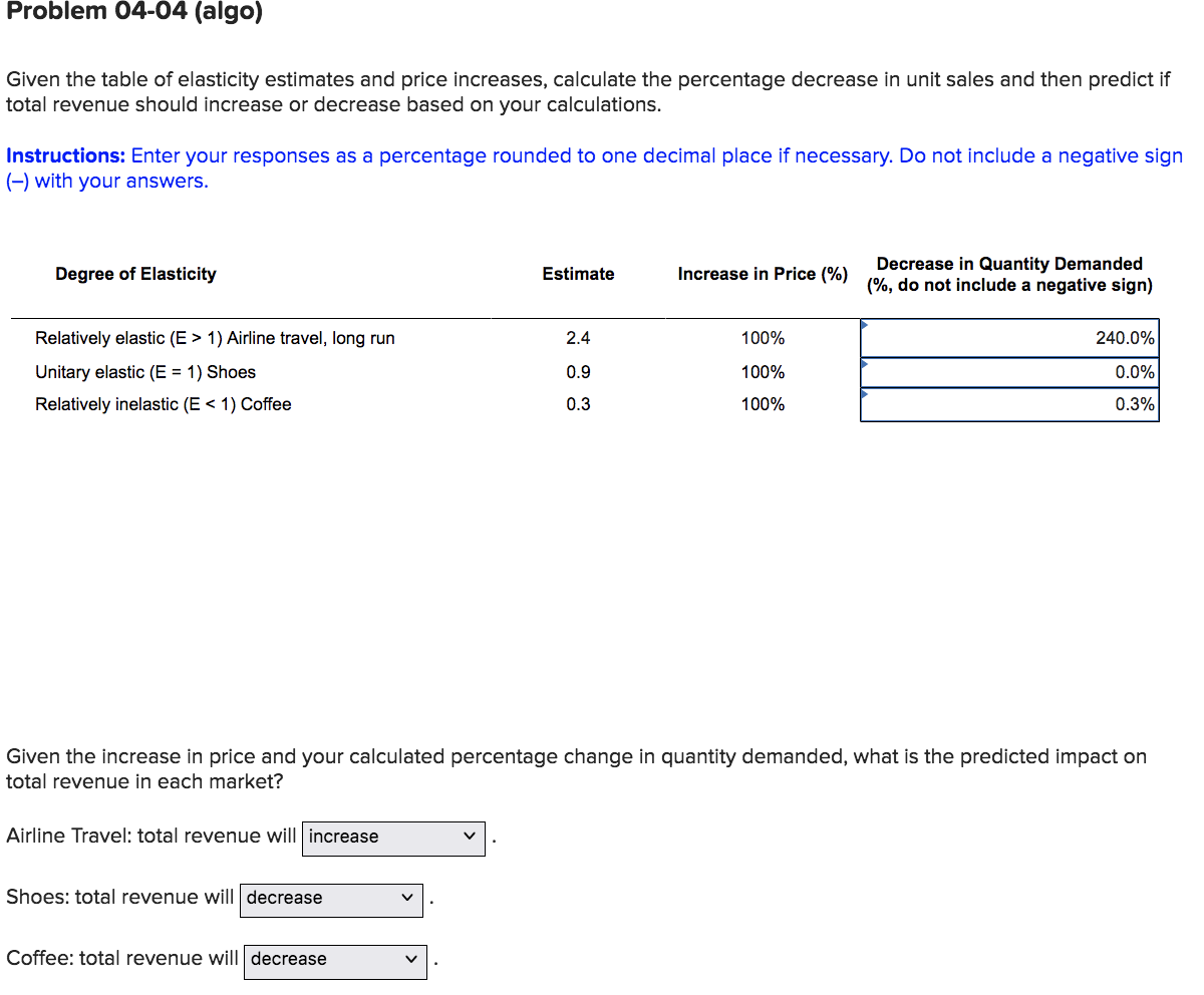Solved Problem 04-04 (algo)Given the table of elasticity | Chegg.com
