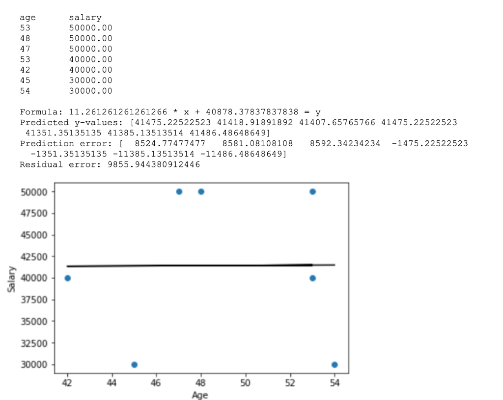 Solved PYTHON HELP: BELOW ARE THE SNAPSHOTS OF THE CODE I | Chegg.com