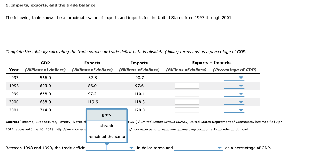 Solved 1. Imports, exports, and the trade balance The | Chegg.com