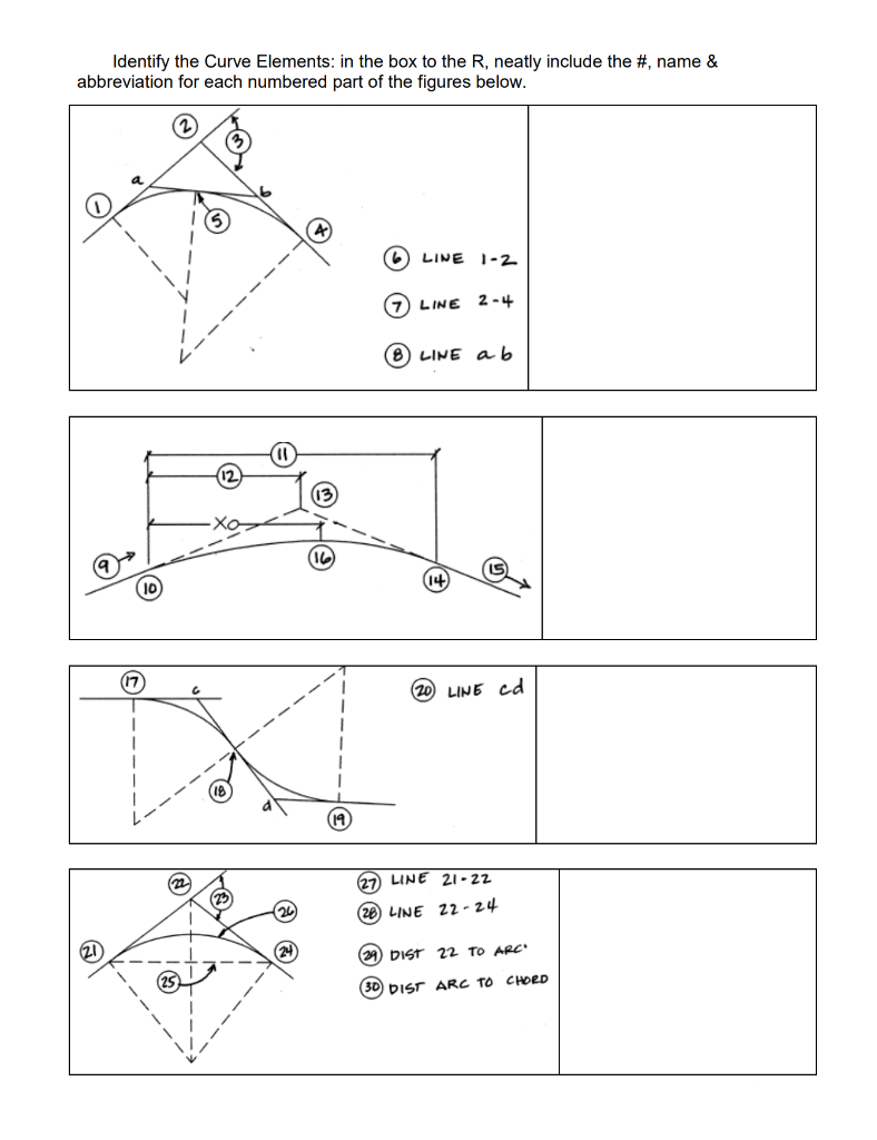 Solved Identify the Curve Elements: in the box to the R, | Chegg.com