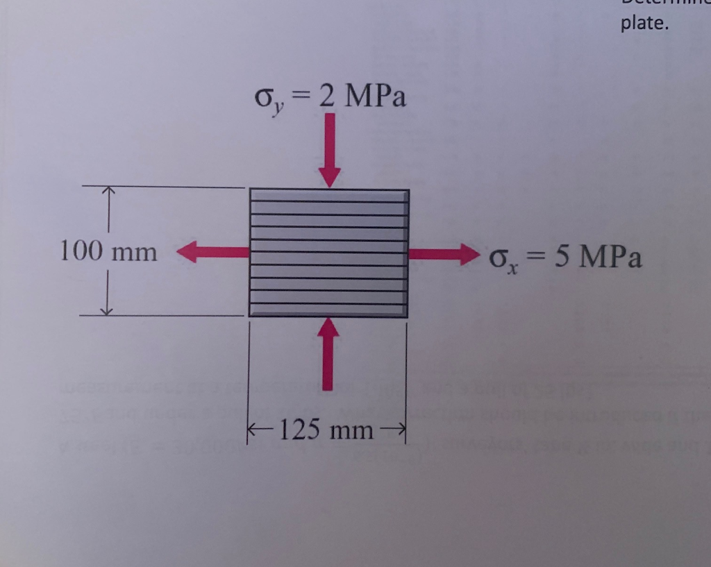 Solved A thin plate of Scotchply 1002 Glass/Epoxy | Chegg.com