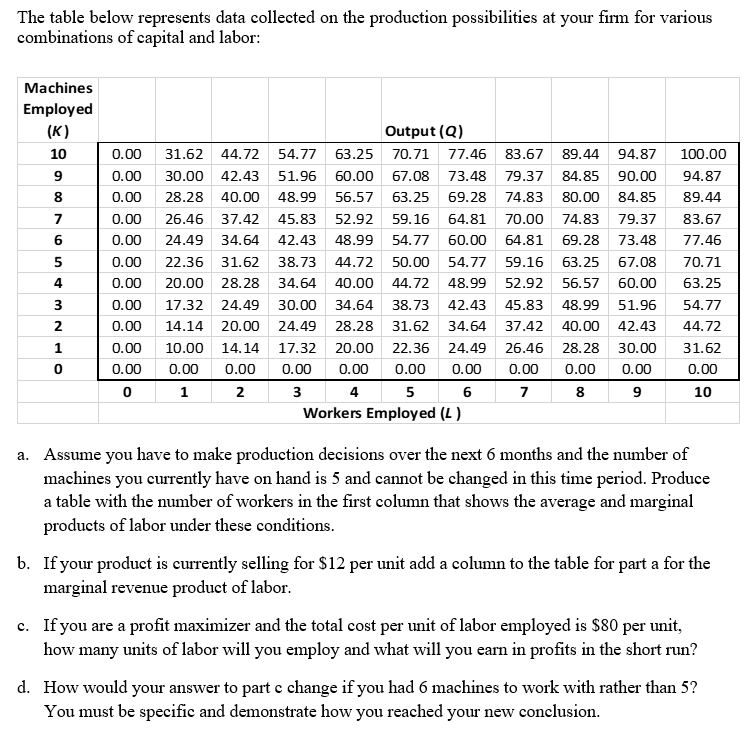 Solved The table below represents data collected on the | Chegg.com
