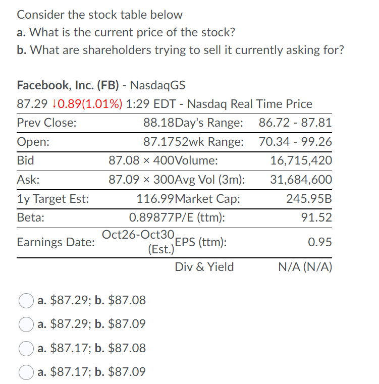 Solved Consider the stock table below a. What is the current | Chegg.com