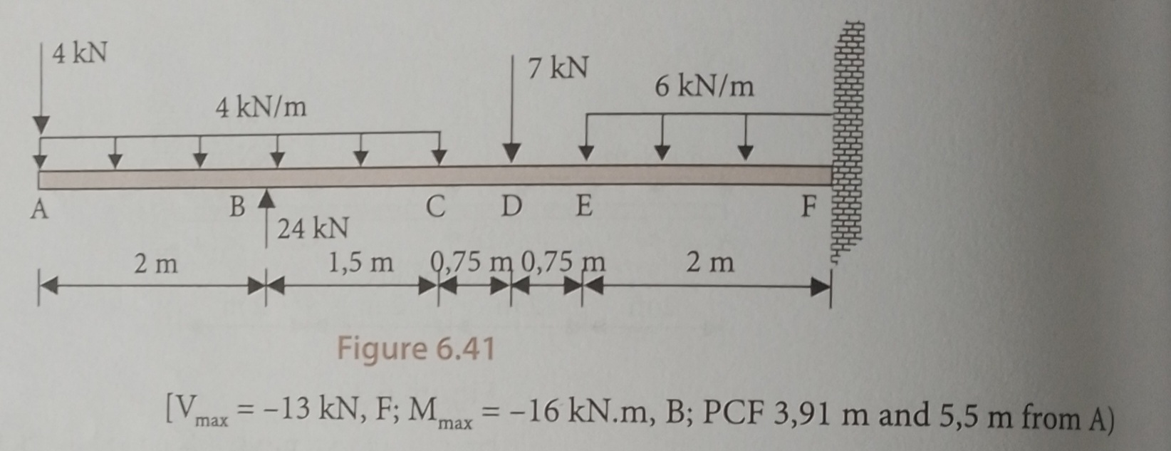 Solved Figure 6.41 ﻿PCF 3,91m ﻿and 5,5m ﻿from A draw the | Chegg.com