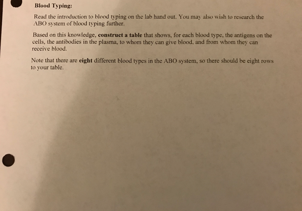 Solved Blood Typing: Read the introduction to blood typing | Chegg.com