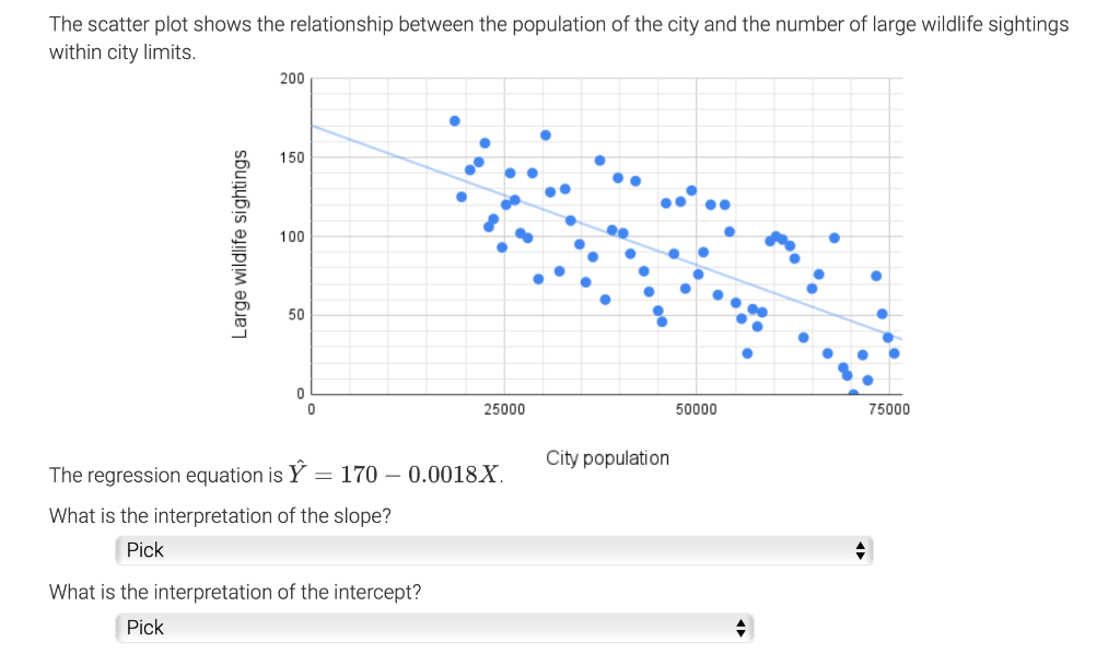Solved The scatter plot shows the relationship between the | Chegg.com