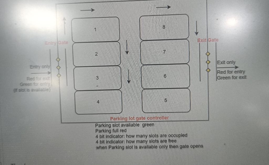 Solved Parking slot avallable gréin Parking full red 4 bit | Chegg.com