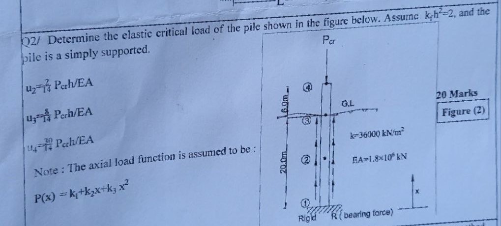 Solved Q2/ Determine the elastic critical load of the pile | Chegg.com