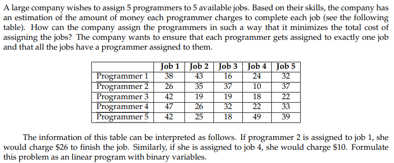 Solved A large company wishes to assign 5 ﻿programmers to 5 | Chegg.com