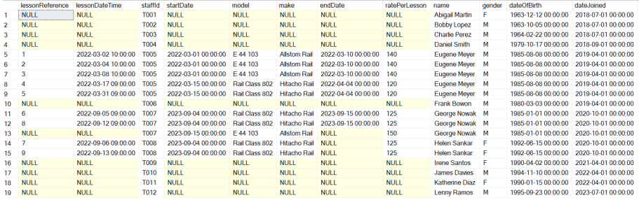 Solved This question is on database management and all parts | Chegg.com