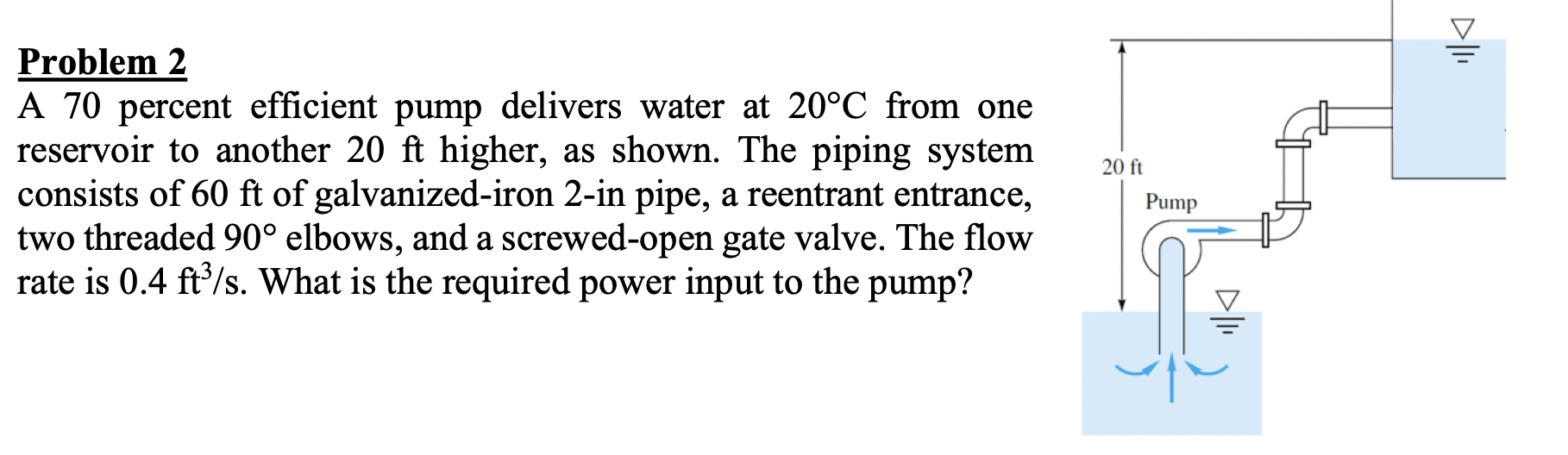 Solved Problem 2A 70 ﻿percent efficient pump delivers water | Chegg.com
