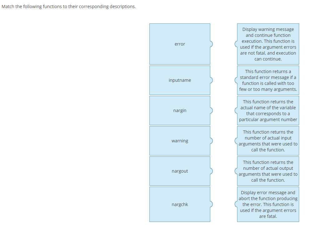 Solved Match the following functions to their corresponding | Chegg.com
