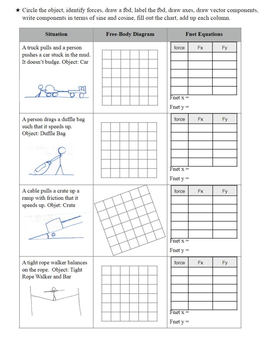 Solved Draw the FBD for each of them and fill the | Chegg.com