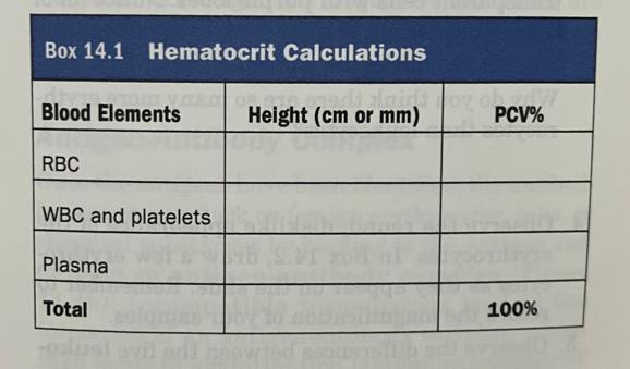 Solved Box 14.1 Hematocrit Calculations | Chegg.com