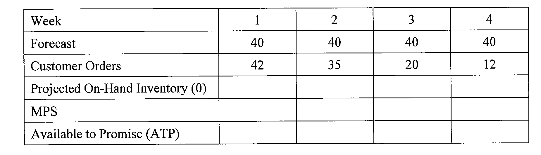 Solved What would be the projected on-hand inventory | Chegg.com